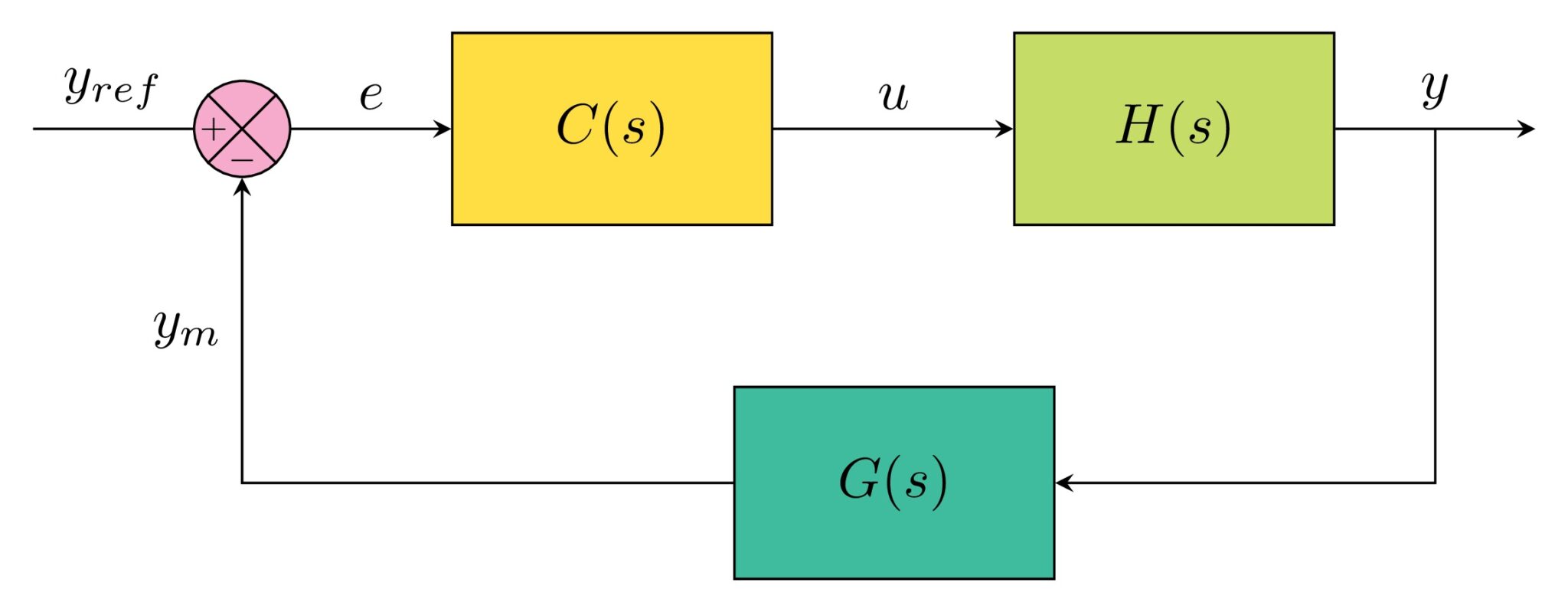 block-diagram-in-latex-step-by-step-tikz-tutorial-tikzblog