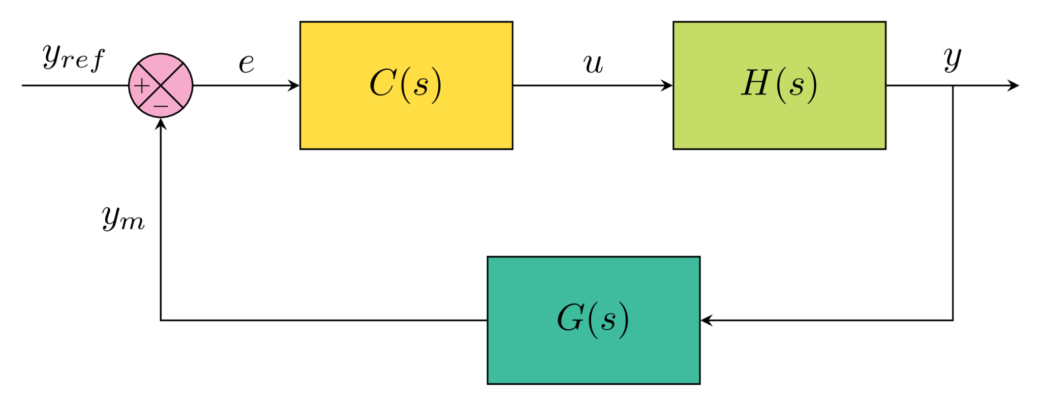 Block Diagram In LaTeX Step by Step TikZ Tutorial TikZBlog