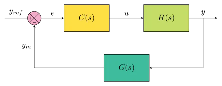 Block Diagram in LaTeX: Step-by-Step TikZ Tutorial - TikZBlog