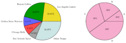 How to Plot a Pie Chart in LaTeX - TikZBlog
