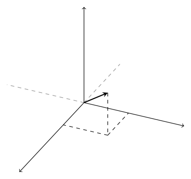 Draw a Sphere in LaTeX using TikZ - TikZBlog
