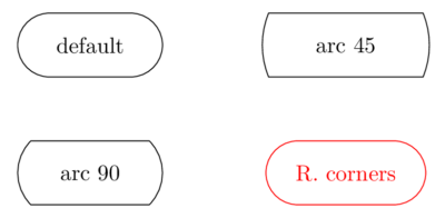 How to Draw Flowcharts in LaTeX using TikZ? - TikZBlog