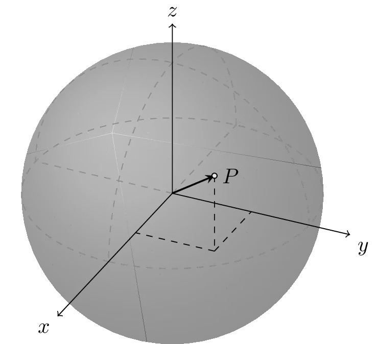Draw A Sphere In LaTeX Using TikZ TikZBlog