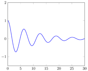 How to Plot a Function and Data in LaTeX - TikZBlog