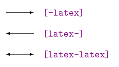 TikZ arrows - TikZBlog