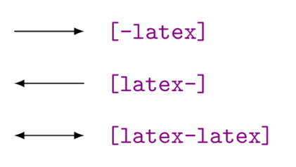 TikZ arrows - TikZBlog