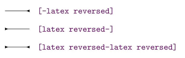 TikZ arrows - TikZBlog