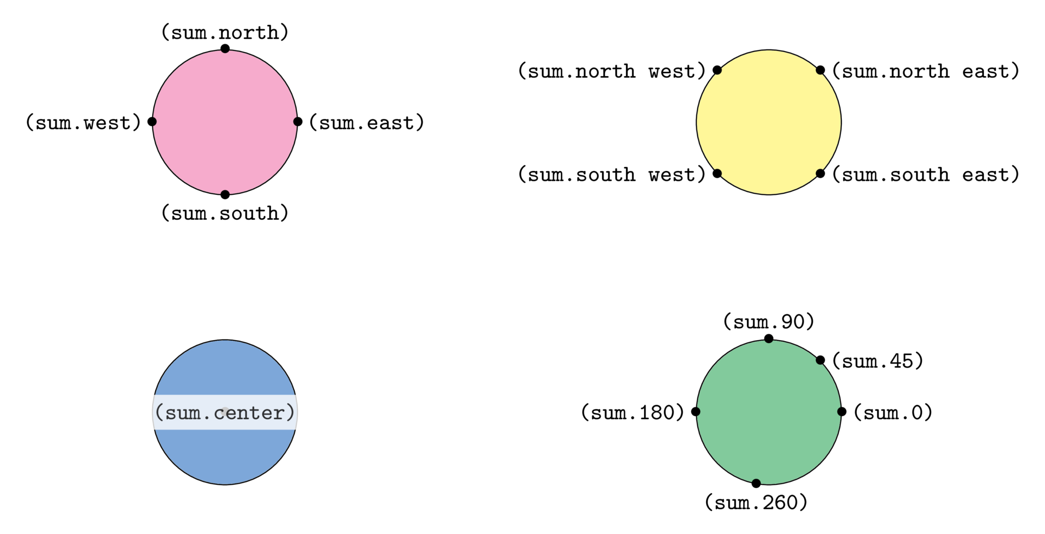 Block Diagram In LaTeX Step by Step TikZ Tutorial TikZBlog
