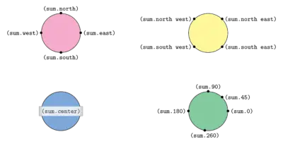 Block Diagram in LaTeX: Step-by-Step TikZ Tutorial - TikZBlog