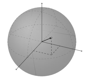Draw a Sphere in LaTeX using TikZ - TikZBlog