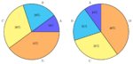 How to Plot a Pie Chart in LaTeX - TikZBlog