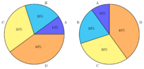 How to Plot a Pie Chart in LaTeX - TikZBlog