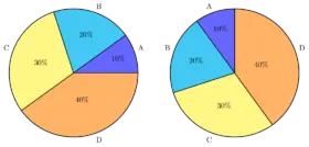 How to Plot a Pie Chart in LaTeX - TikZBlog