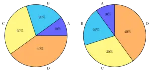 How to Plot a Pie Chart in LaTeX - TikZBlog