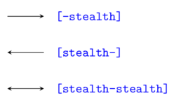 How to Draw Flowcharts in LaTeX using TikZ? - TikZBlog