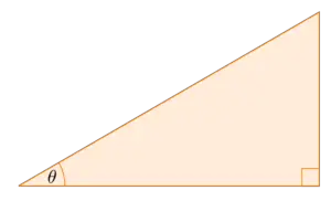 Free Body Diagram of an Inclined Plane in TikZ - TikZBlog