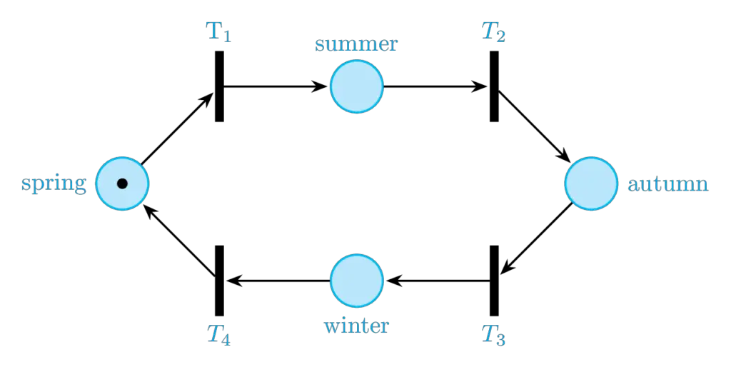 Computer science Archives - TikZBlog