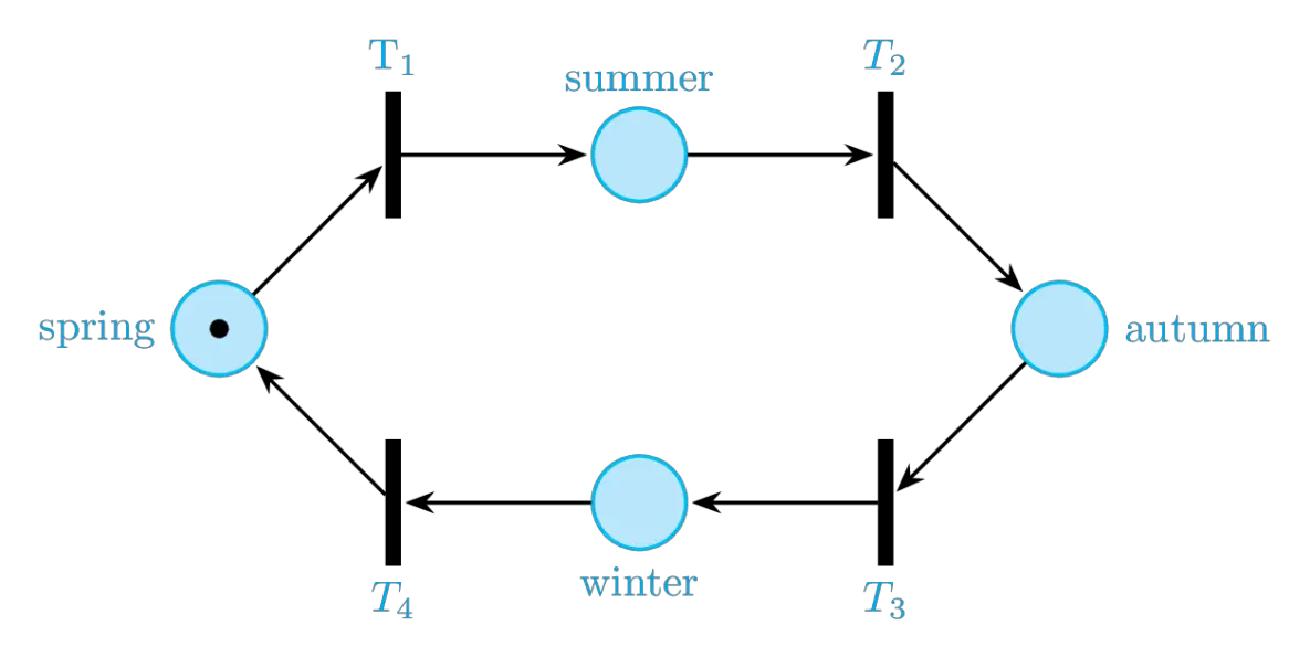 Computer science Archives - TikZBlog