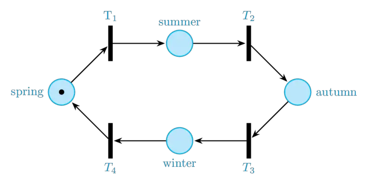 Computer science Archives - TikZBlog
