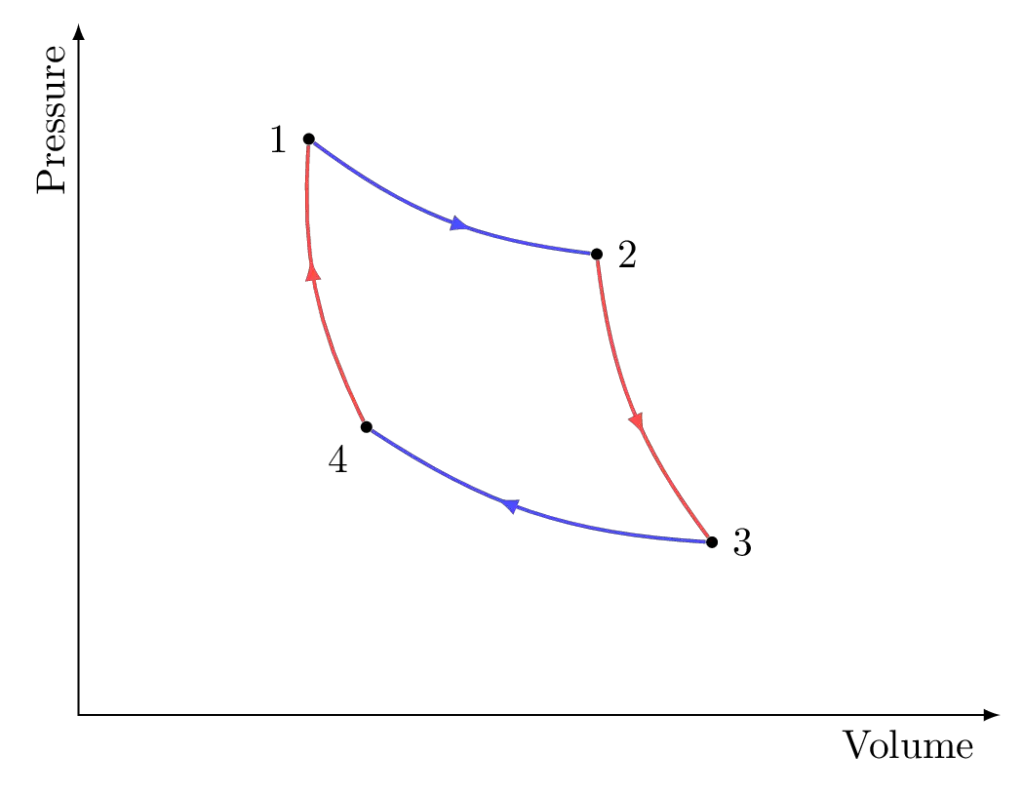 How to Draw Carnot Cycle in TikZ - TikZBlog