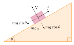 Physics Archives - TikZBlog