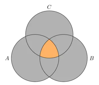 How to draw Venn Diagrams in LaTeX - TikZBlog