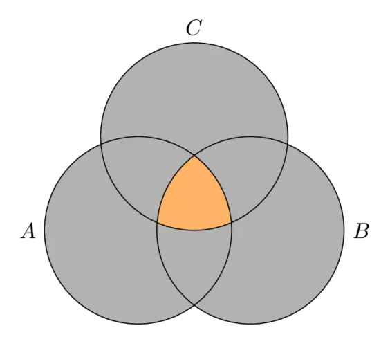 How to draw Venn Diagrams in LaTeX - TikZBlog