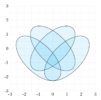 How to draw Venn Diagrams in LaTeX - TikZBlog