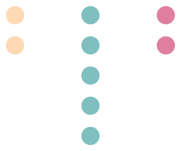 Drawing Neural Networks in TikZ: Short Guide - TikZBlog