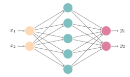 Drawing Neural Networks in TikZ: Short Guide - TikZBlog
