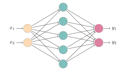 Drawing Neural Networks in TikZ: Short Guide - TikZBlog