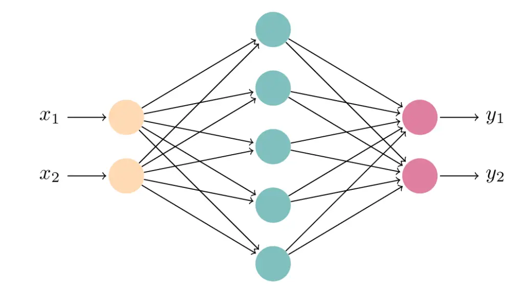 Computer science Archives - TikZBlog
