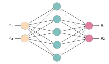 How To Draw Neural Network Diagram In Latex