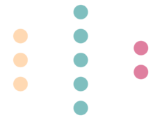 Drawing Neural Networks in TikZ: Short Guide - TikZBlog