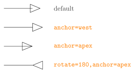 TikZ shapes: Triangle - TikZBlog