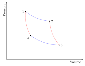How to Draw Carnot Cycle in TikZ - TikZBlog