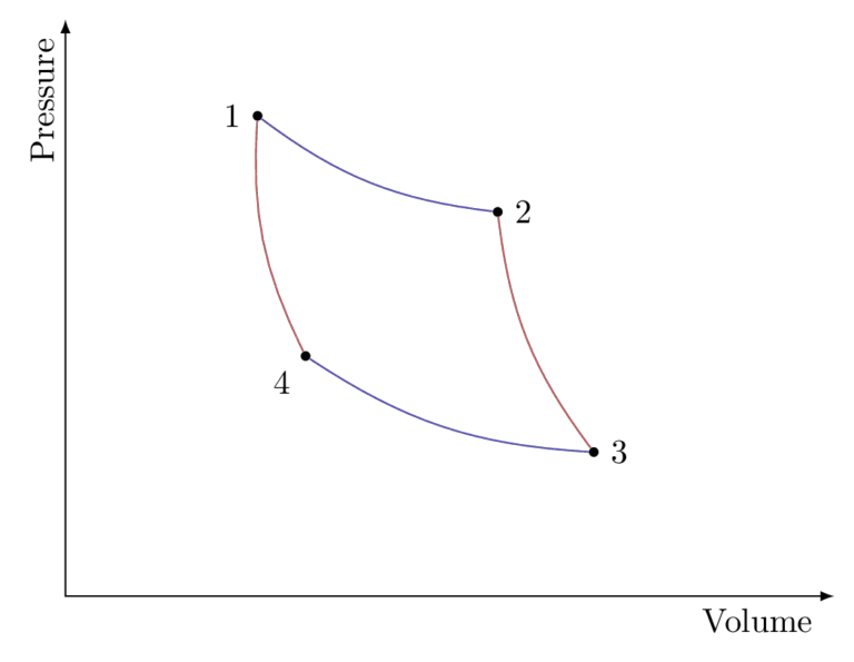 How to Draw Carnot Cycle in TikZ - TikZBlog