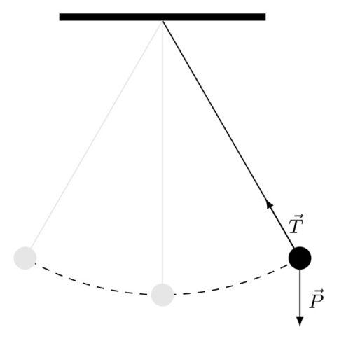 Physics Archives - TikZBlog