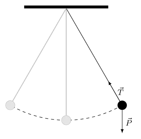 How to Draw an Ugly Pendulum in TikZ? - TikZBlog