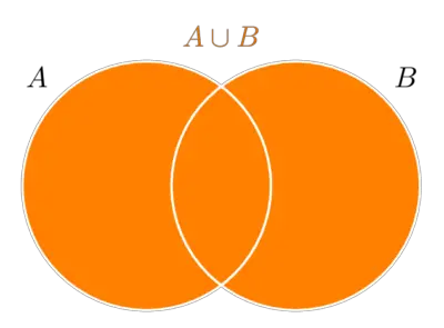 How to draw Venn Diagrams in LaTeX - TikZBlog