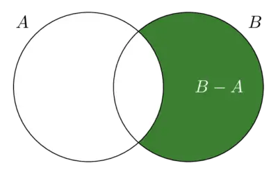 How to draw Venn Diagrams in LaTeX - TikZBlog