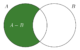 How to draw Venn Diagrams in LaTeX - TikZBlog