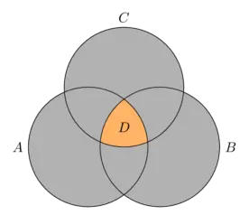 How to draw Venn Diagrams in LaTeX - TikZBlog