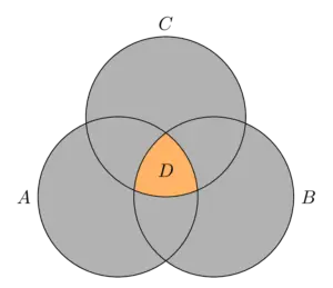 How to draw Venn Diagrams in LaTeX - TikZBlog