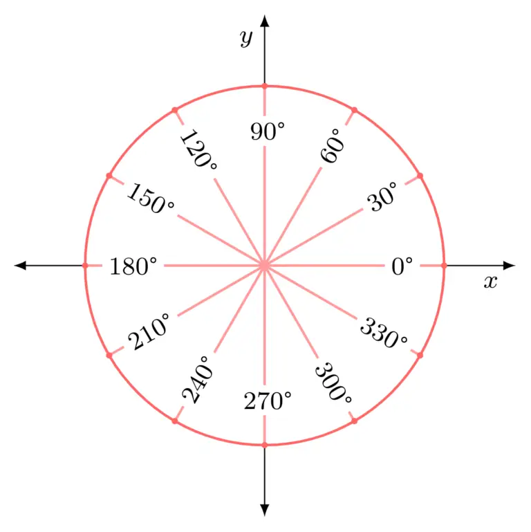 Learn TikZ - TikZBlog