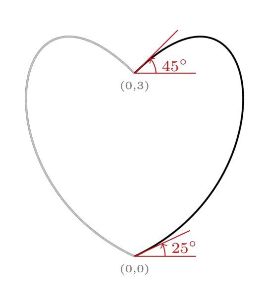 Learn TikZ - TikZBlog