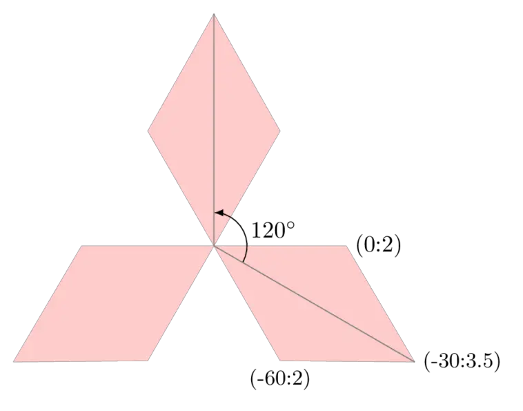 Learn TikZ - TikZBlog