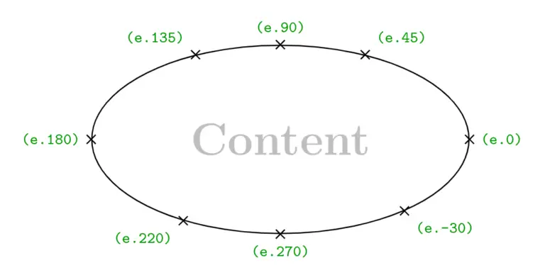 Draw an Ellipse in TikZ - TikZBlog