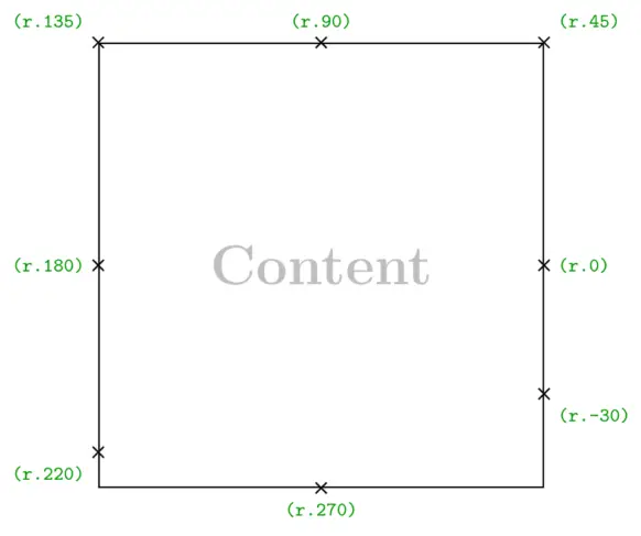 Draw a Rectangle in TikZ - TikZBlog