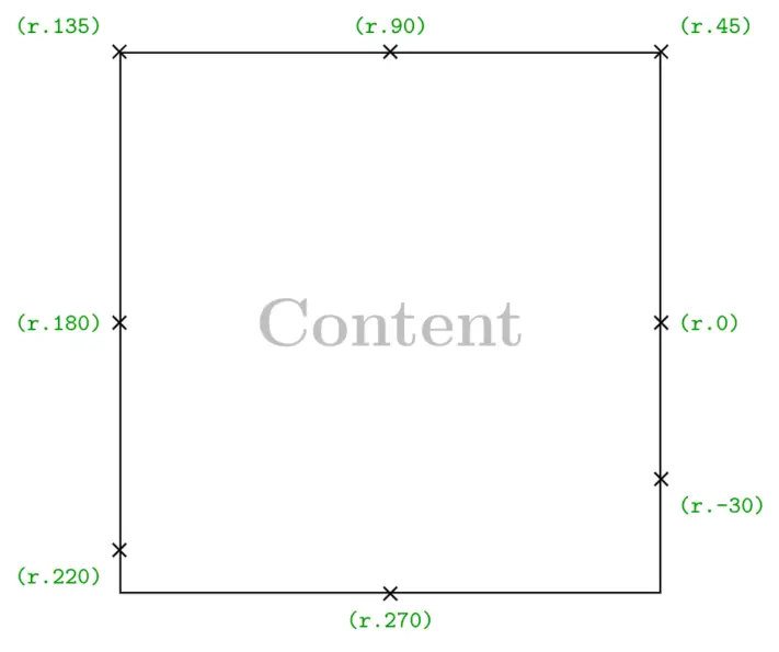 Draw a Rectangle in TikZ - TikZBlog